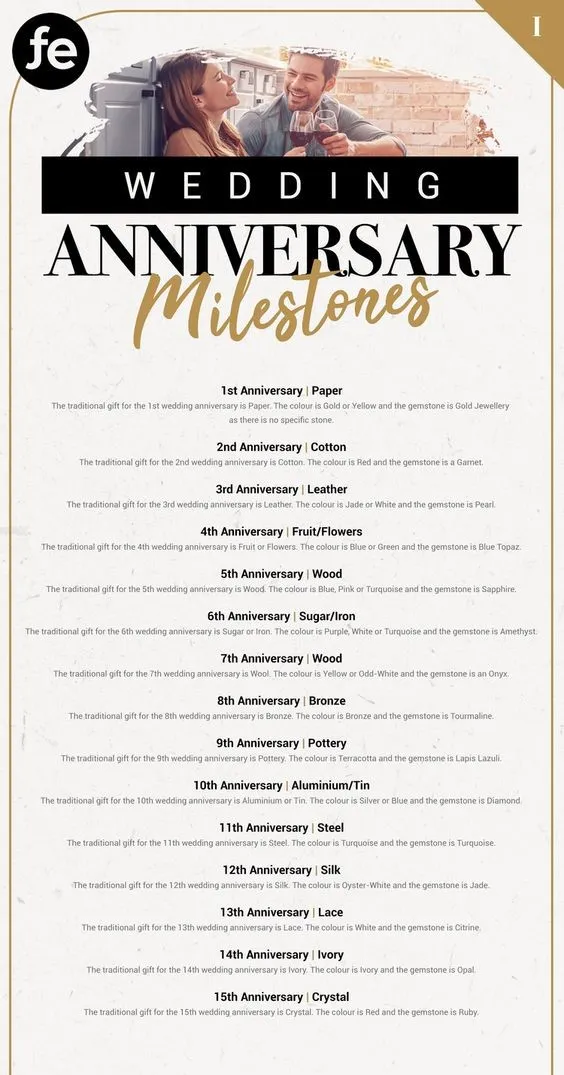 Find the Perfect Milestone Anniversary Gift Made Simple
